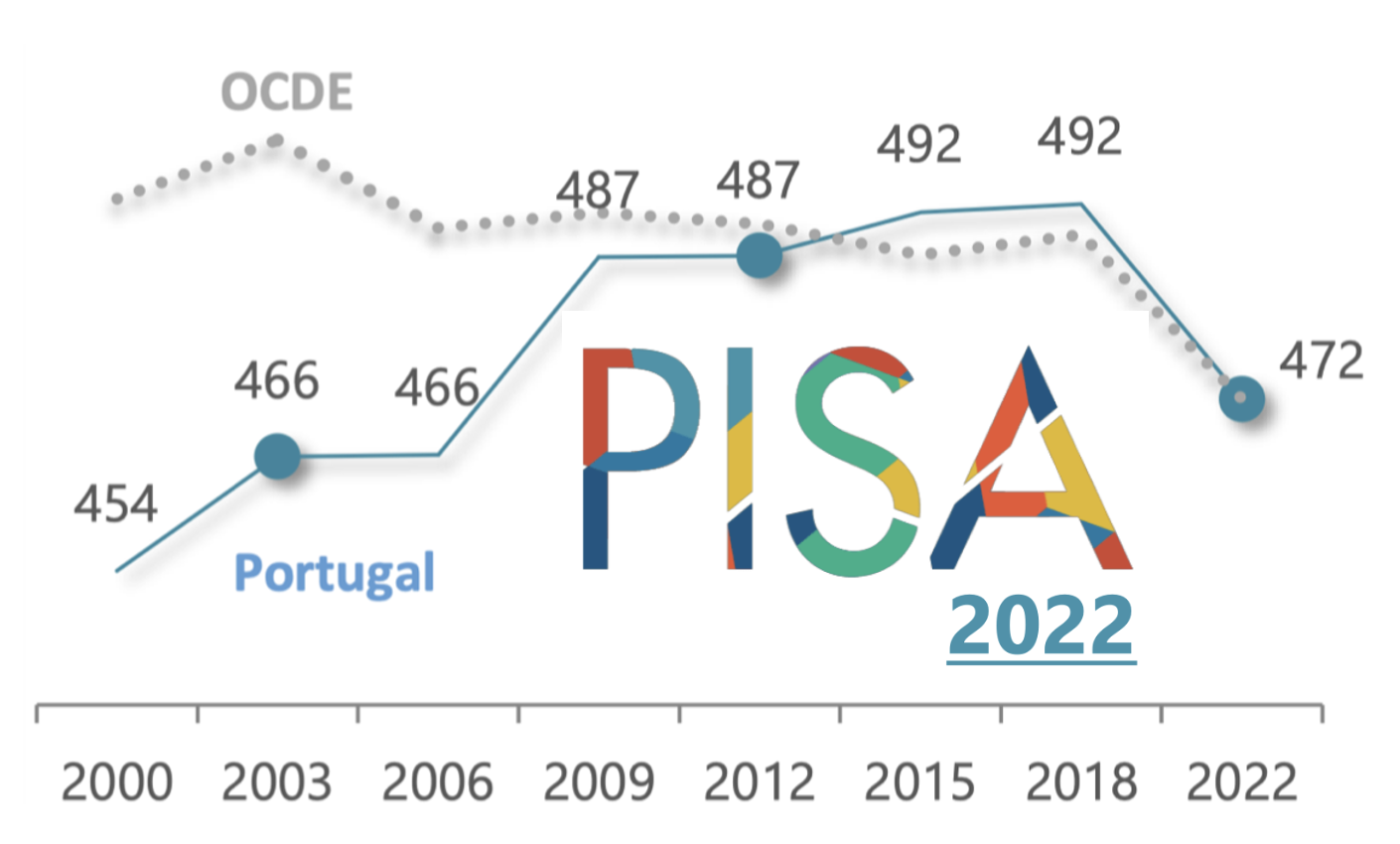 Homepage • Associação de Professores de Matemática